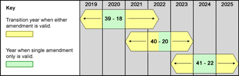IMDG Code Amendment 40-20 is now mandatory - ICHCA International