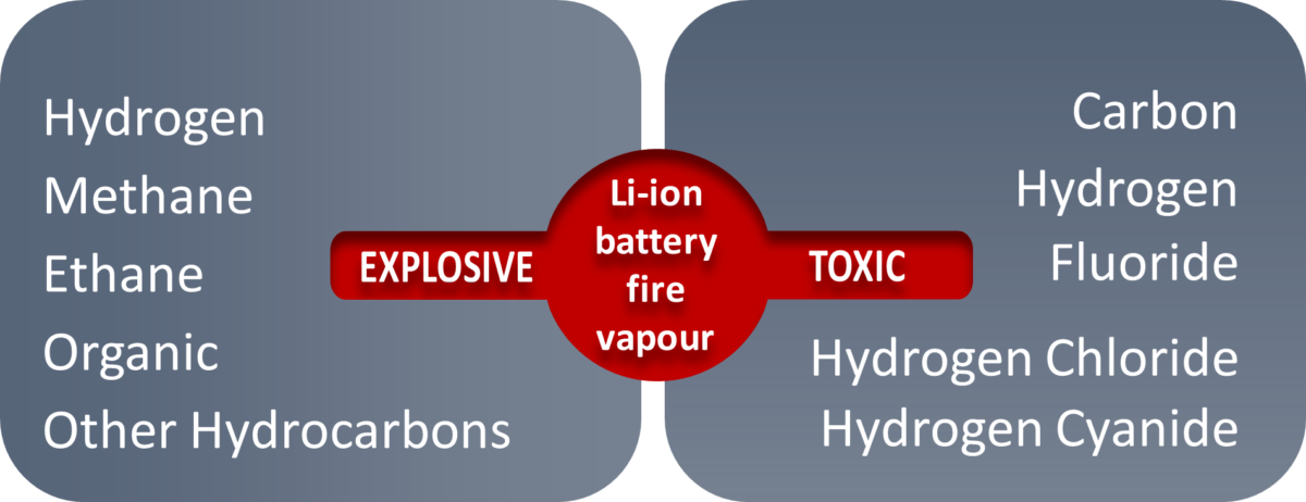 Battery Safety Week - Day 1: Introduction and Li-Ion battery risk ...