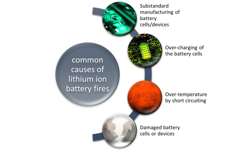 Battery Safety Week - Day 3: Allianz Risk Consulting bulletin - Lithium ...