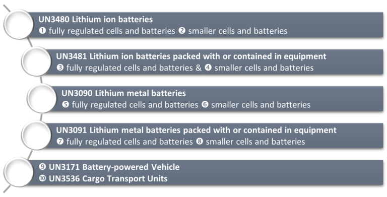 Battery Safety Week - Day 5: Lithium Battery Guide for Shippers: A ...