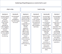 IAPH Updated bunkering safety checklists for liquified gasses as a ...