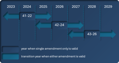 Introduction and IMDG Code Amendment Cycle - ICHCA International