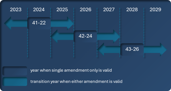 Introduction and IMDG Code Amendment Cycle - ICHCA International
