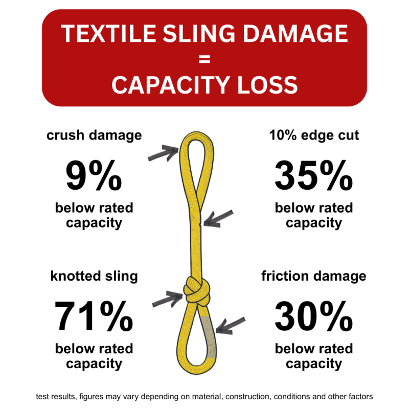 Video: The Hidden Risks of Sling Damage and Misuse - ICHCA International
